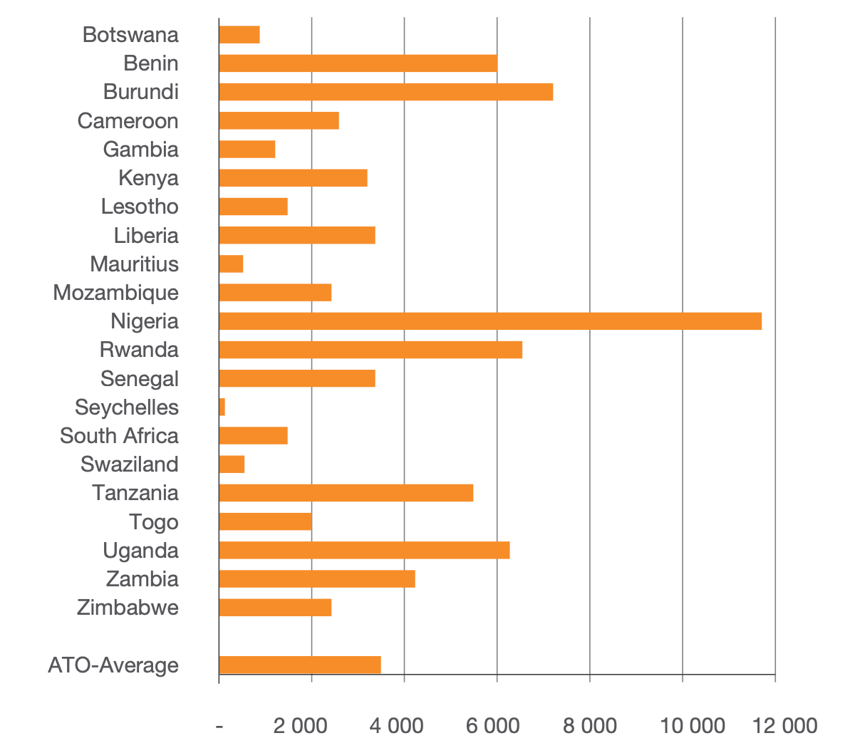 Uganda should tax “Covid-19 winners” to fill revenue gaps – ICTD