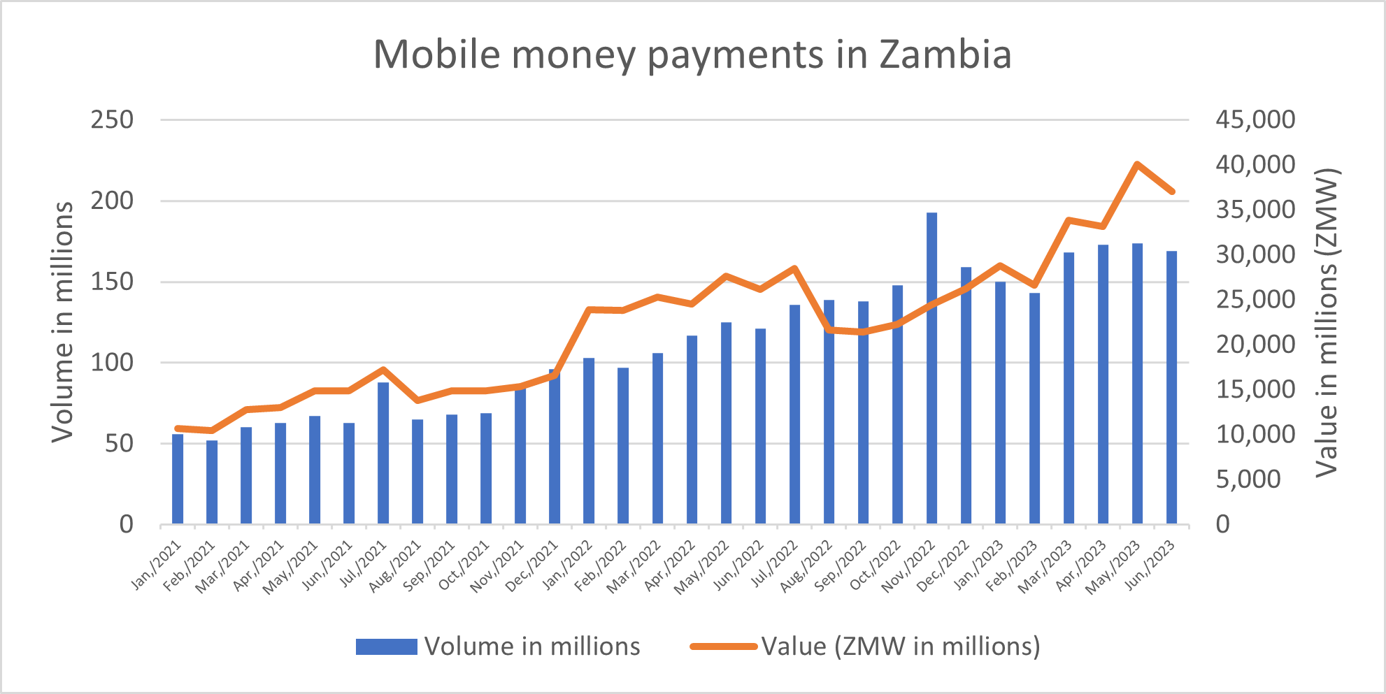 Unpacking Zambia’s proposed mobile money levy: Lessons and ...